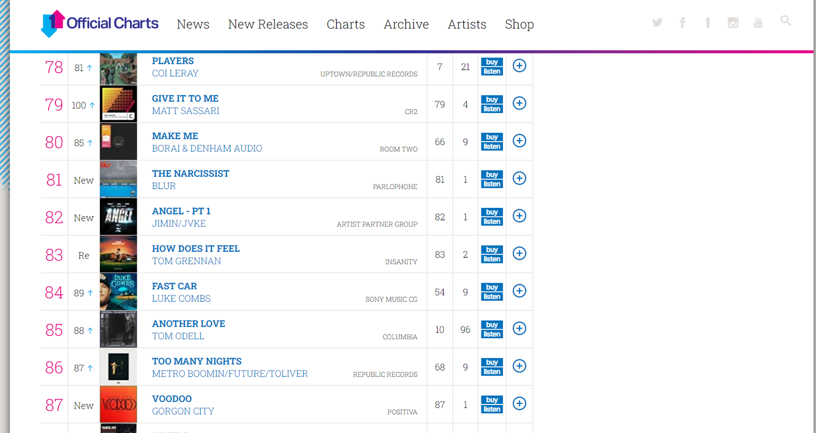 BTS' Jimin's New Collab 'Angel PT.1' Debuts On UK's Official Singles ...
